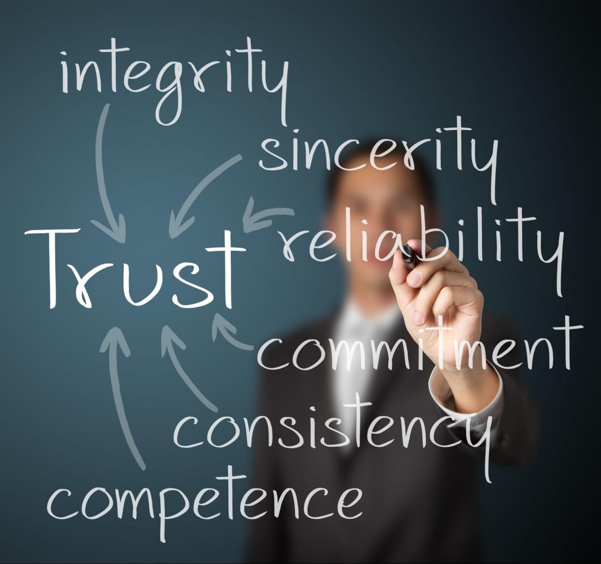 Why Customer Trust Is Vital to Your Brand