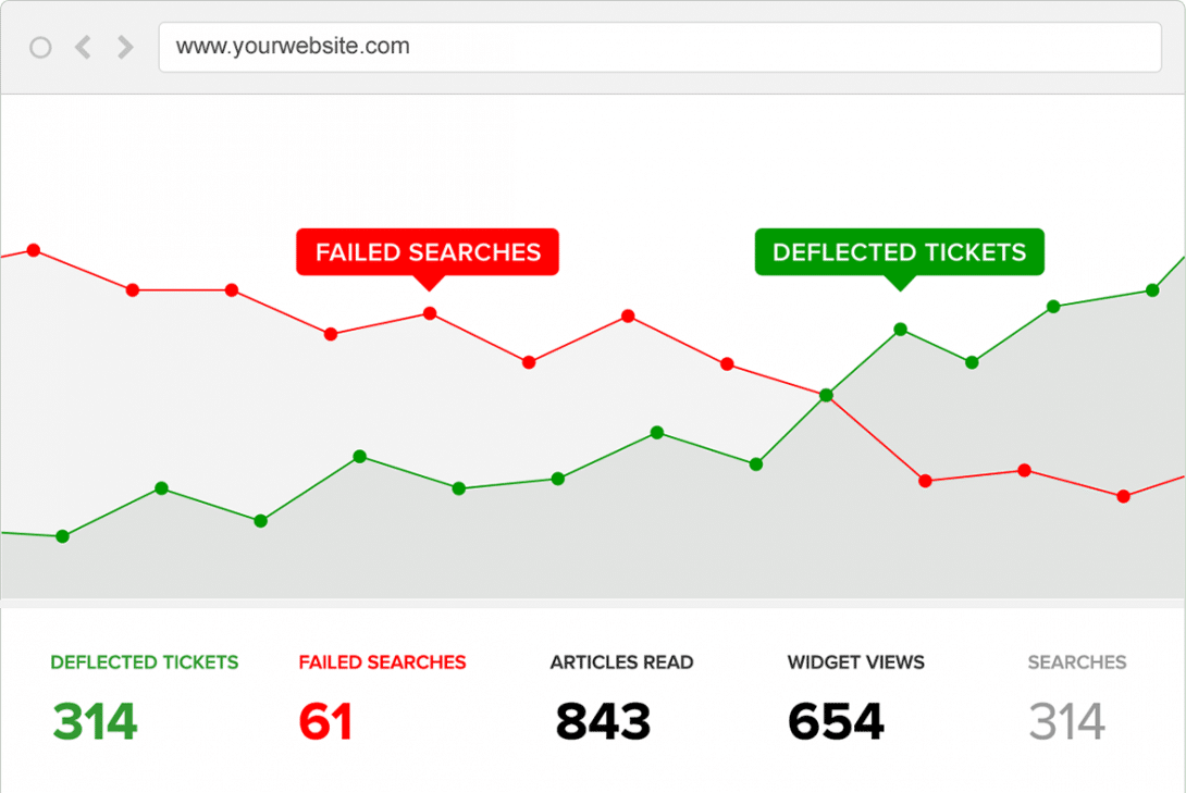Product Review: Support Hero