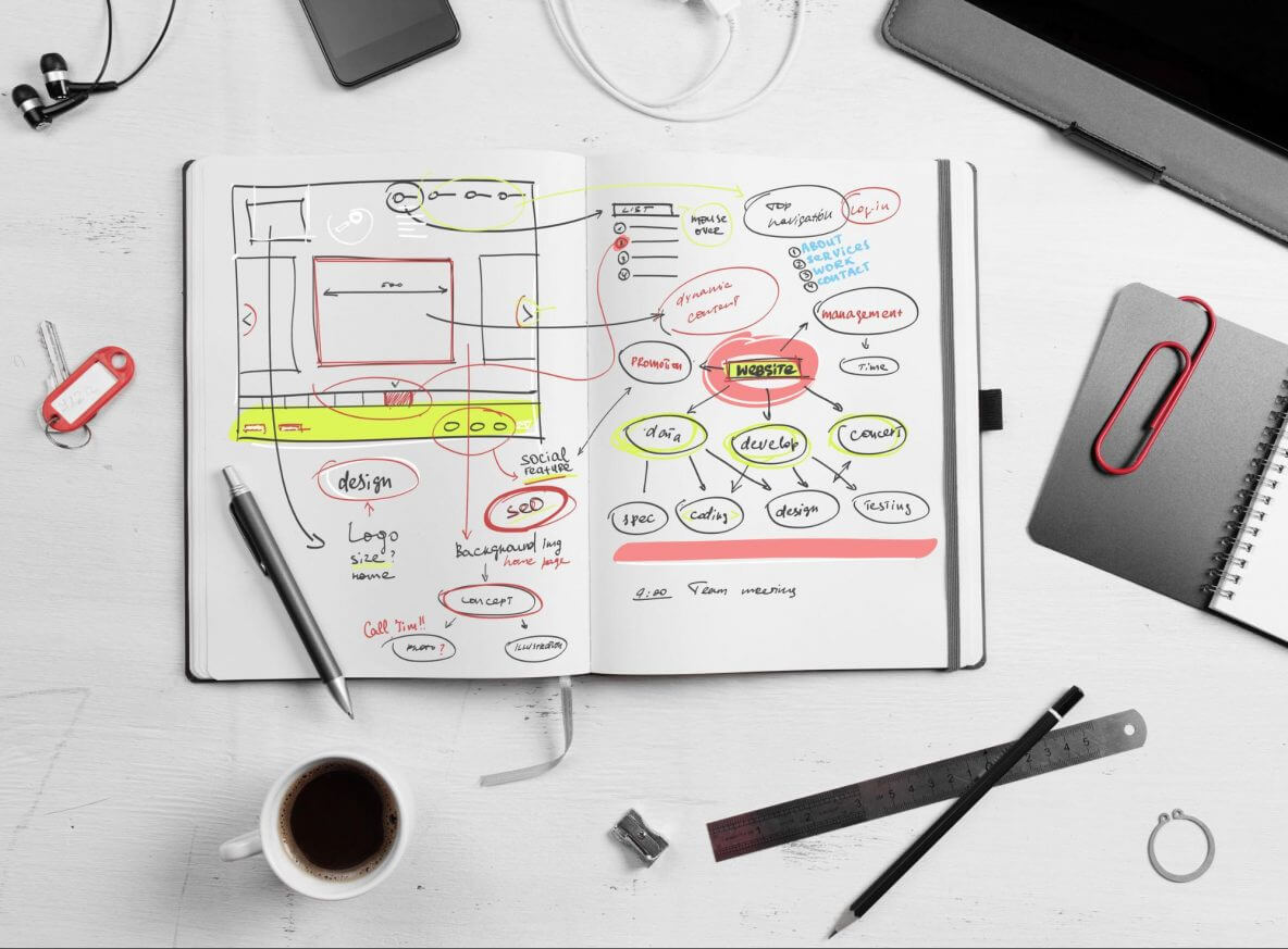 What is Mobile First Design? And Why Is It Important For Your Business?