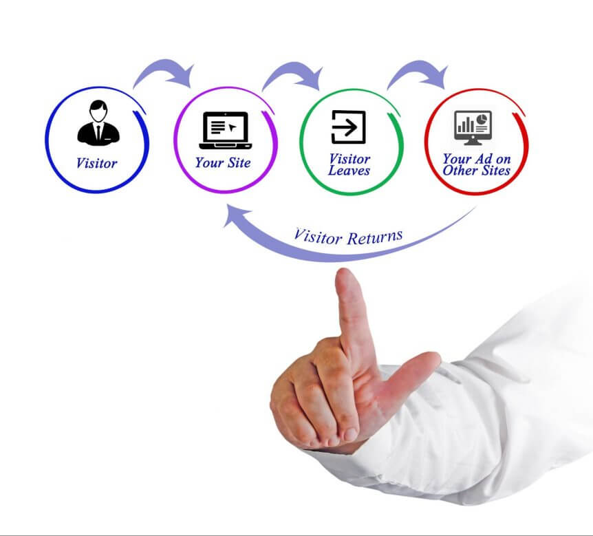 Retargeting: What It Is, And Why Every Business Should Use It
